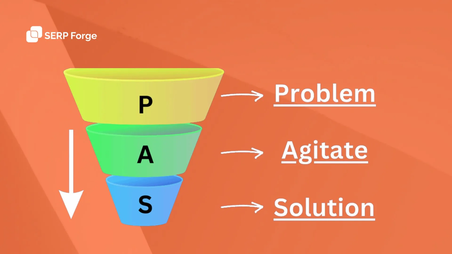 PAS Copywriting Framework to Boost Conversions to 30%