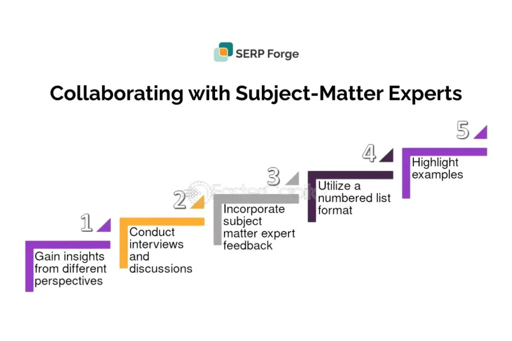 15 Listicle Types That Work + 25 Creative Performance Ideas