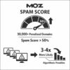 100% Free Spam Score Checker [Check Unlimited URLs] - SERP Forge
