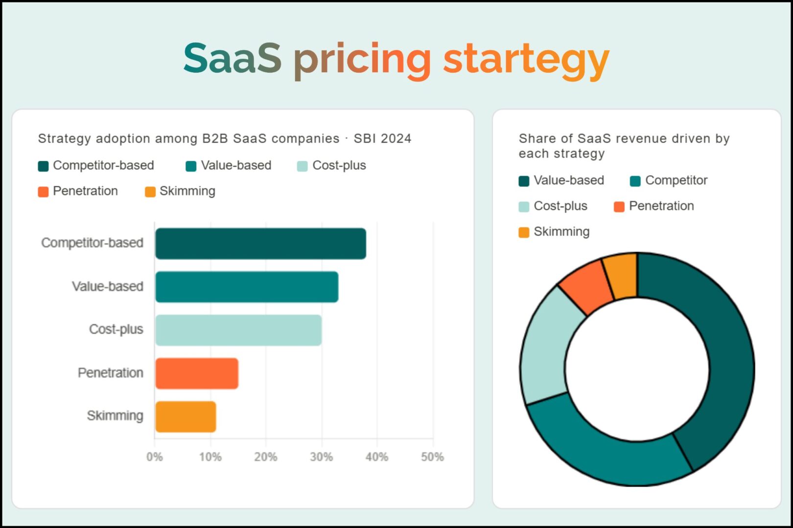 A Complete Guide on SaaS Pricing Models (With Examples)