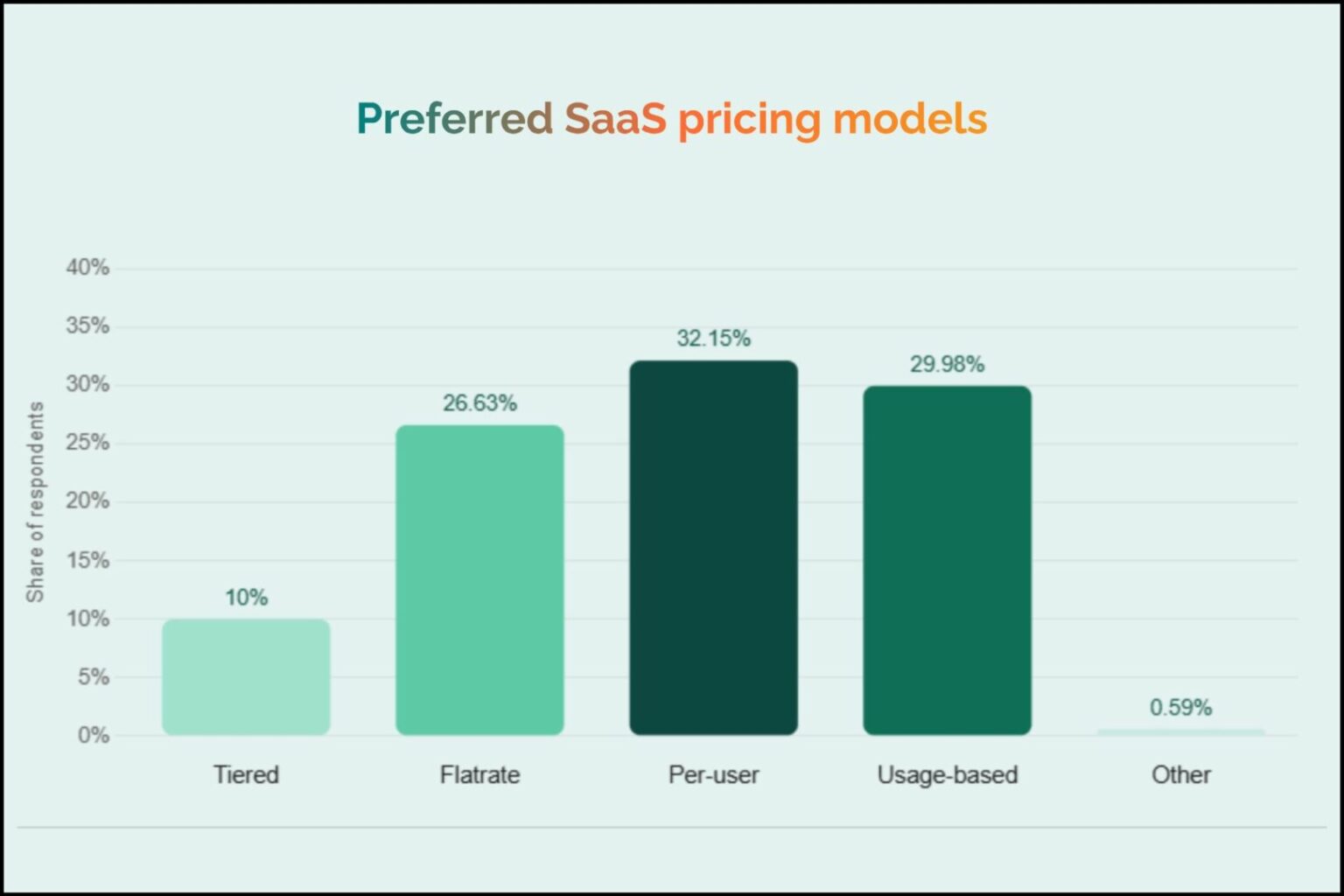 A Complete Guide on SaaS Pricing Models (With Examples)