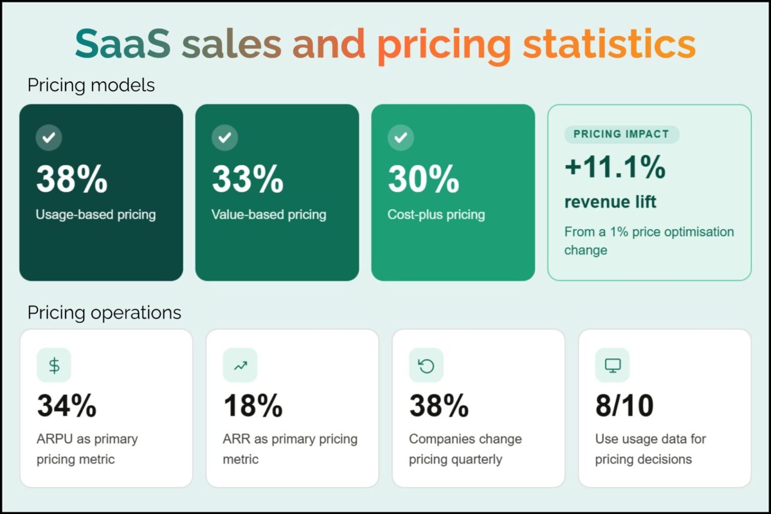 A Complete Guide on SaaS Pricing Models (With Examples)